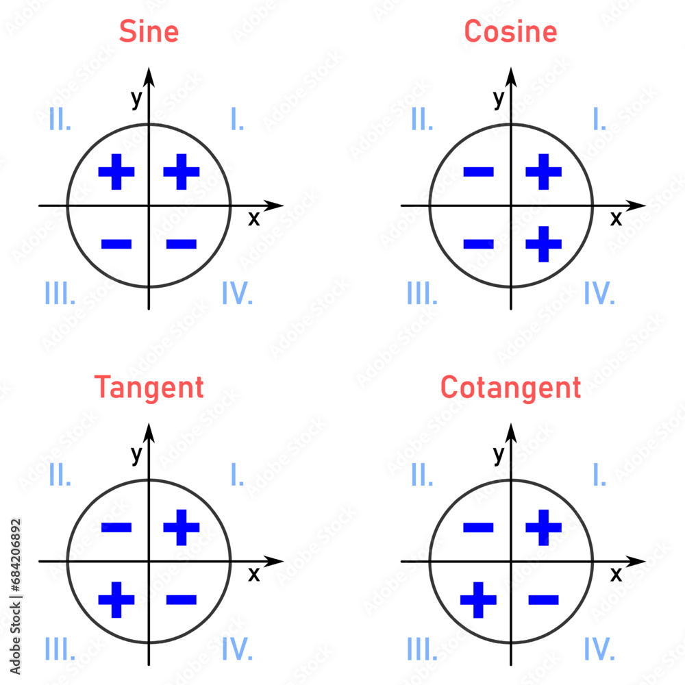 Signs Of Goniometric Function Values In Four Quadrants For Sine Cosine signs-of-goniometric-function-values-in-four-quadrants-for-sine-cosine