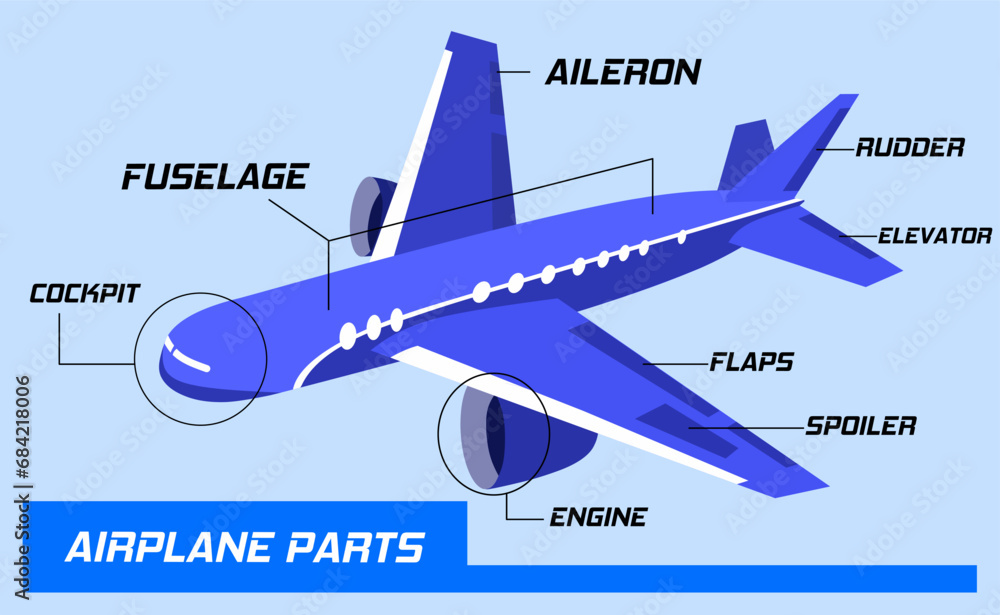 An educational illustration about aviation features an airplane image ...