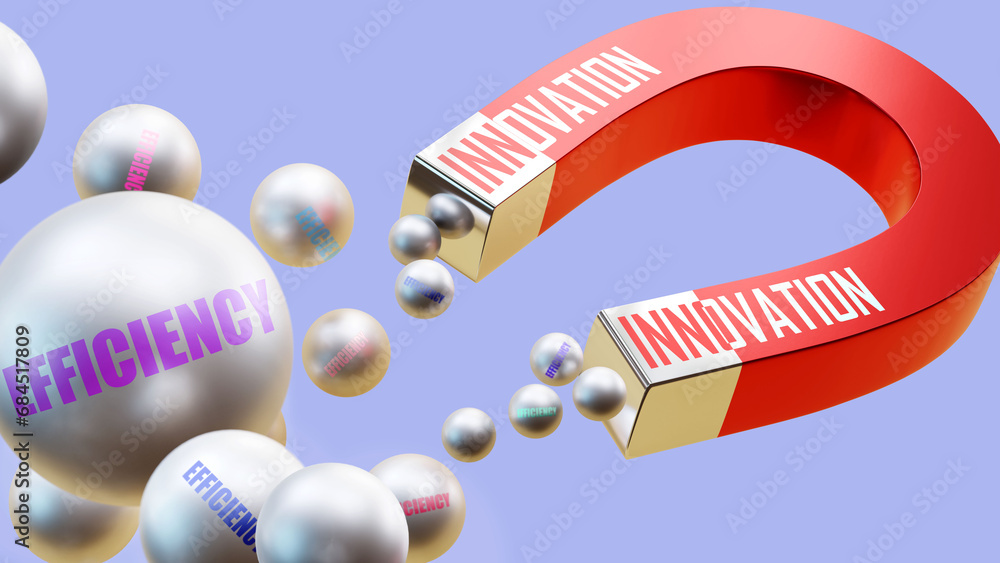 Innovation which brings Efficiency. A magnet metaphor in which ...