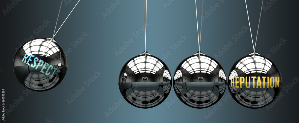 Respect leads to Reputation. A metaphor in which respect initiates ...