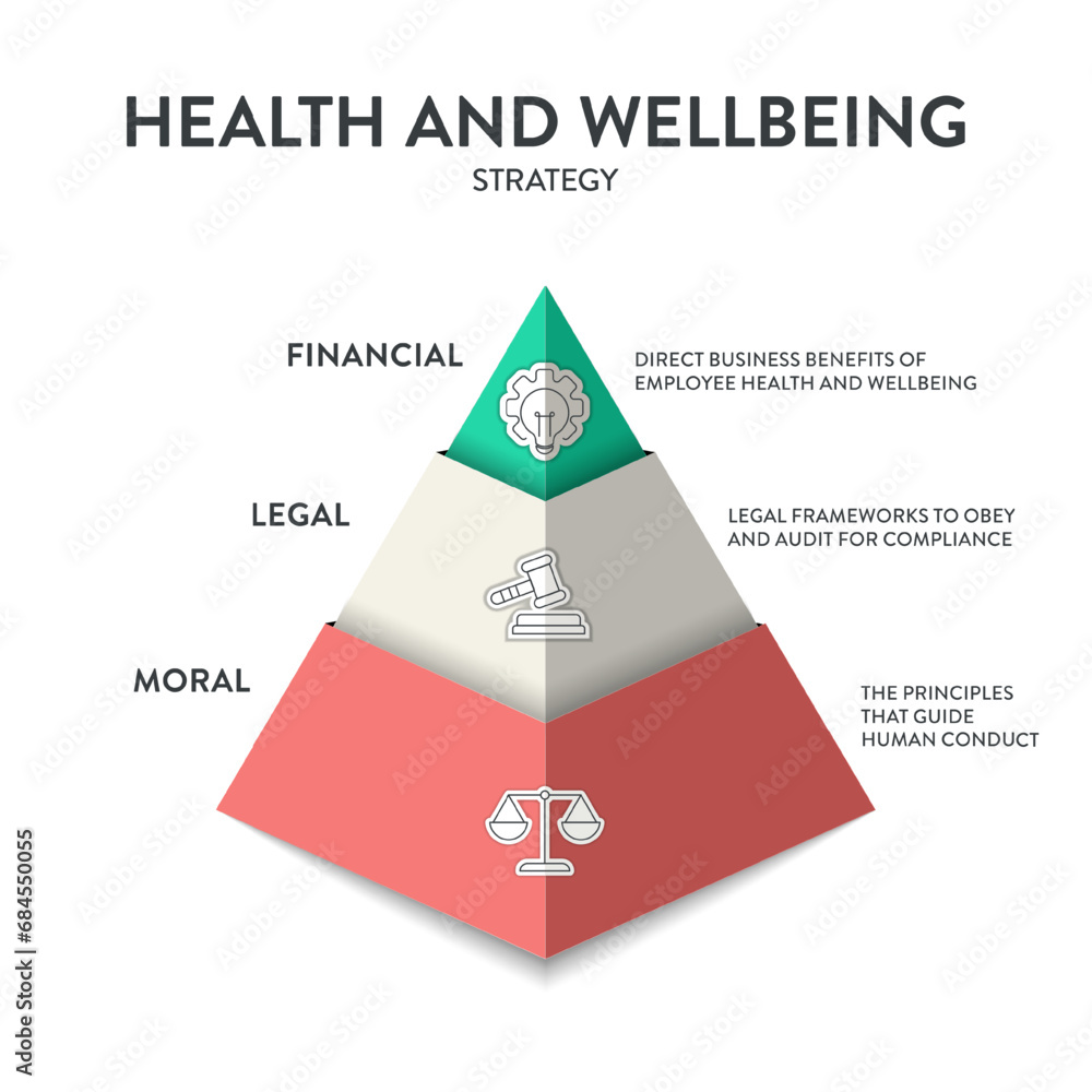 Health and Wellbeing model framework diagram chart infographic banner ...