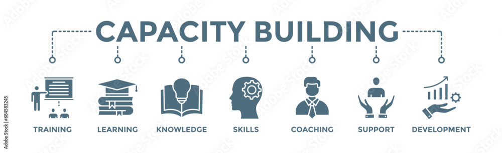 Capacity building banner web icon vector illustration concept with an ...