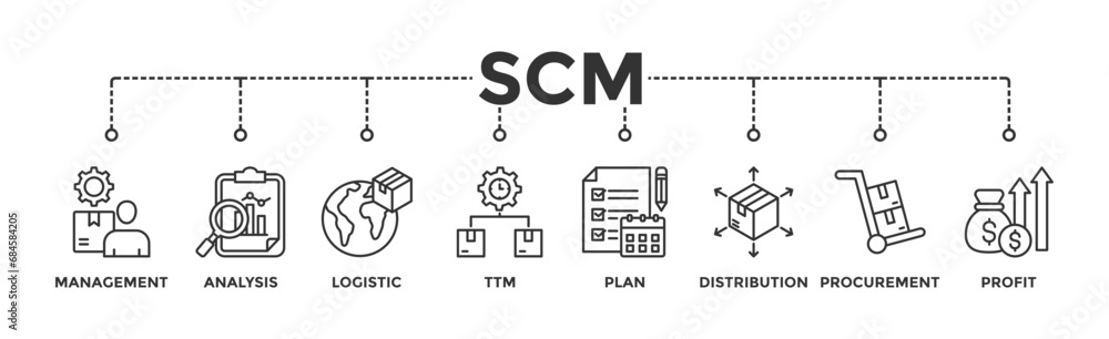 Vetor de SCM banner web icon vector illustration concept for Supply ...