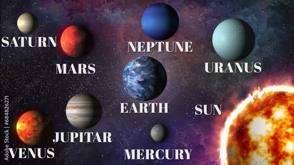Our Solar System Planets And There Names On The Screen. Solar System In ...