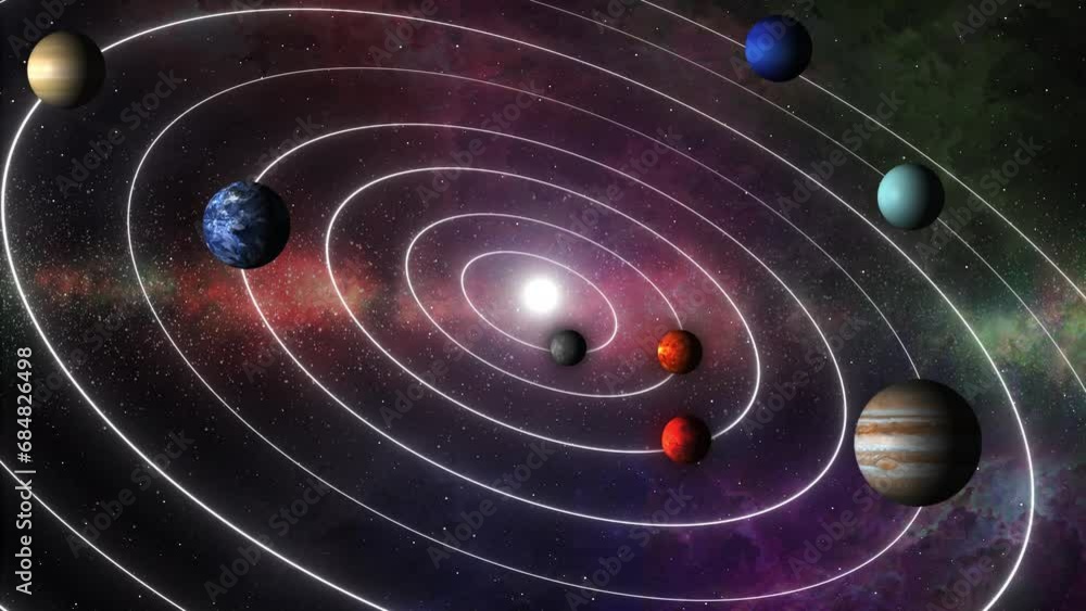 Solar Planets Orbiting The Sun.animation Of Our Solar System In Outer ...