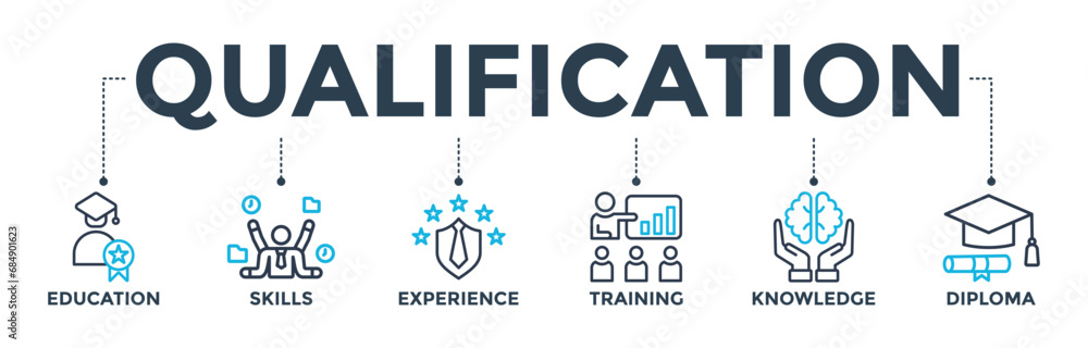 Qualification concept for employee recruitment and positioning with ...