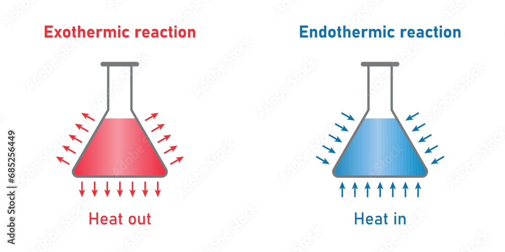 Endothermic and exothermic reactions. Heat out and heat in. Absorbing ...