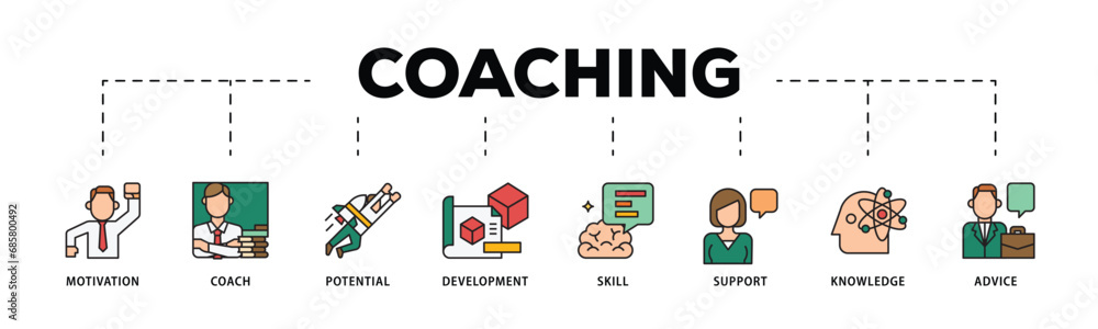 Coaching infographic icon flow process which consists of motivation ...