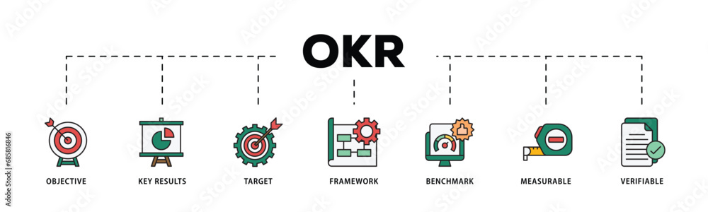 OKR infographic icon flow process which consists of objective, key ...