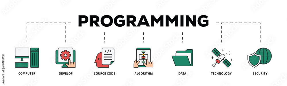Programming infographic icon flow process which consists of computer ...