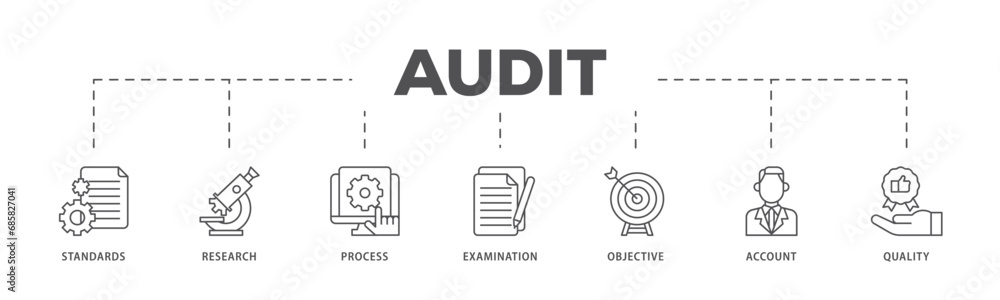 Audit infographic icon flow process which consists of standards ...