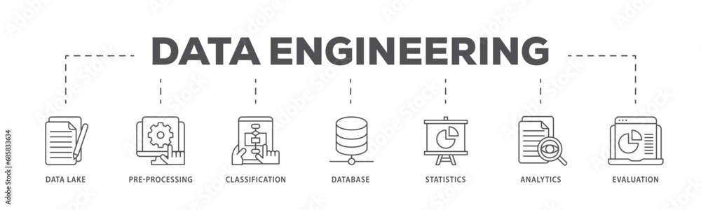 Data engineering infographic icon flow process which consists of data ...