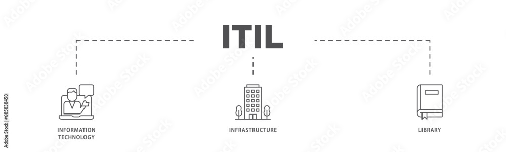 ITIL infographic icon flow process which consists of coding, electronic ...