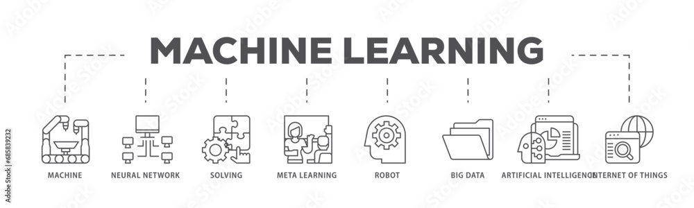 Machine learning infographic icon flow process which consists of technology, engineering ...