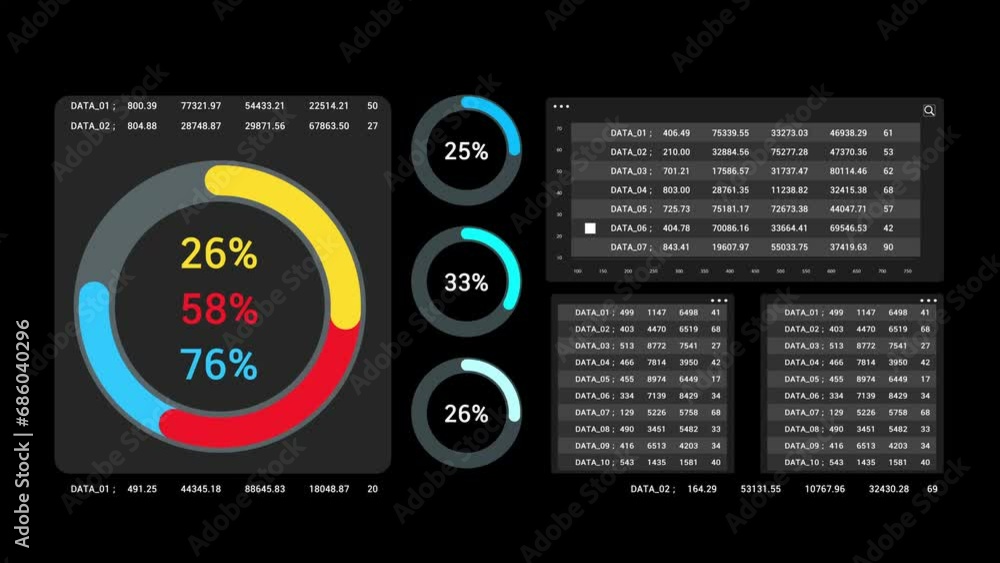 Future graphs and charts that are animated, dashboards or interfaces ...