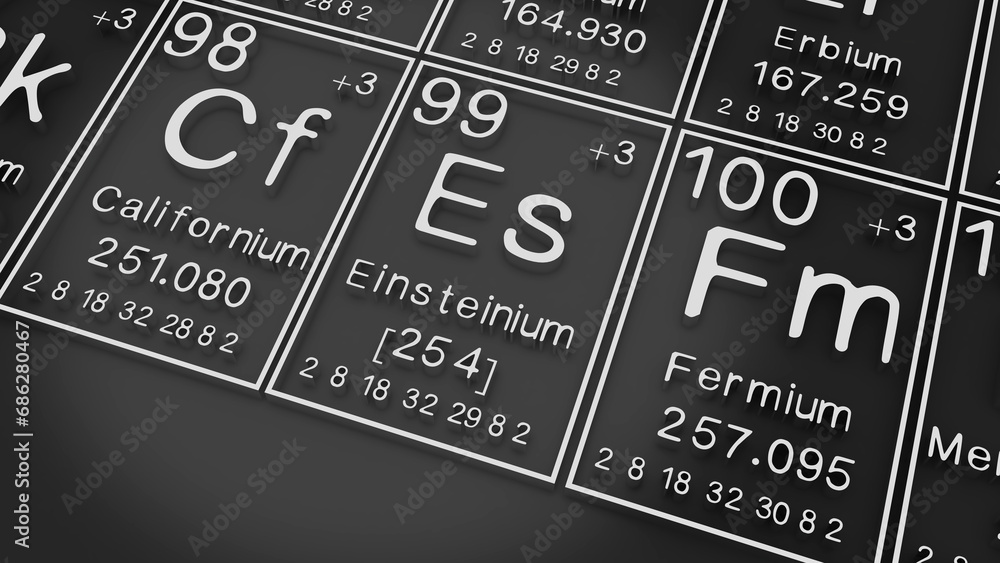 Einsteinium, Californium, Fermium on the periodic table of the elements ...