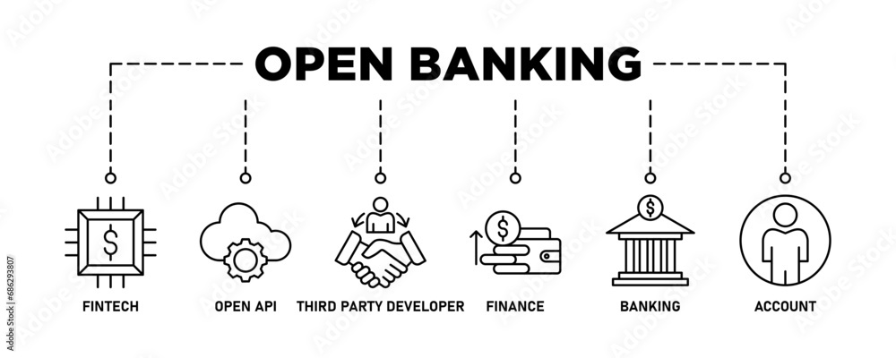 Open banking banner web icon vector illustration concept for financial ...