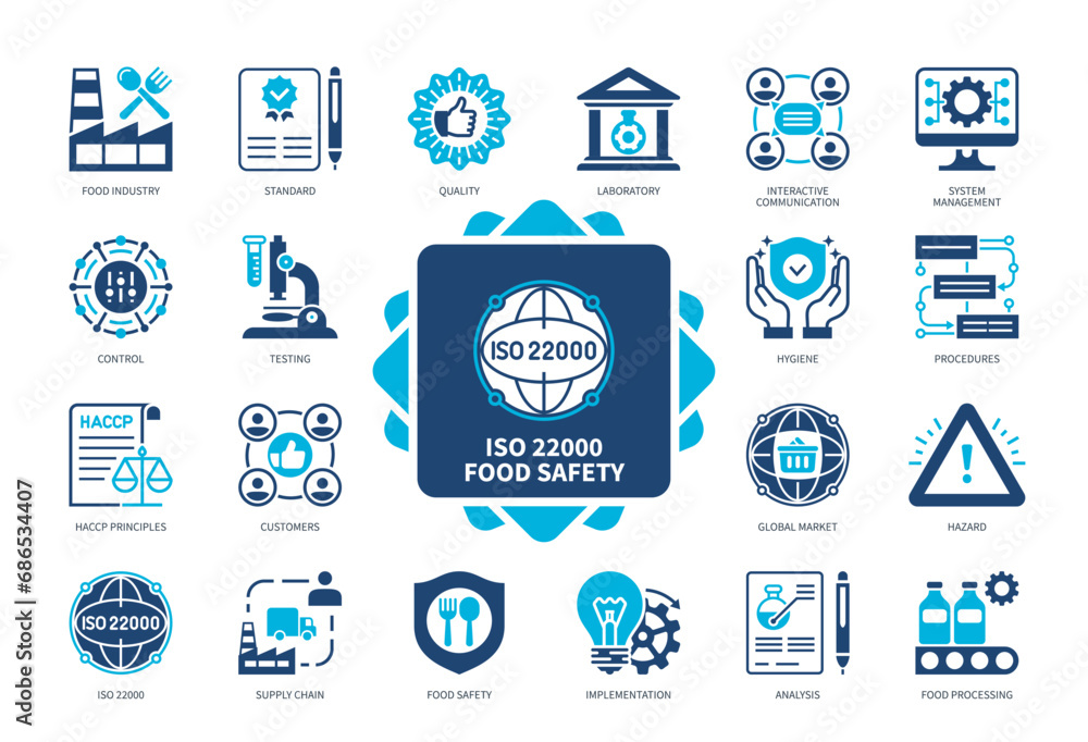 ISO 22000 icon set. Laboratory, Analysis, Food Safety, Quality, Control ...