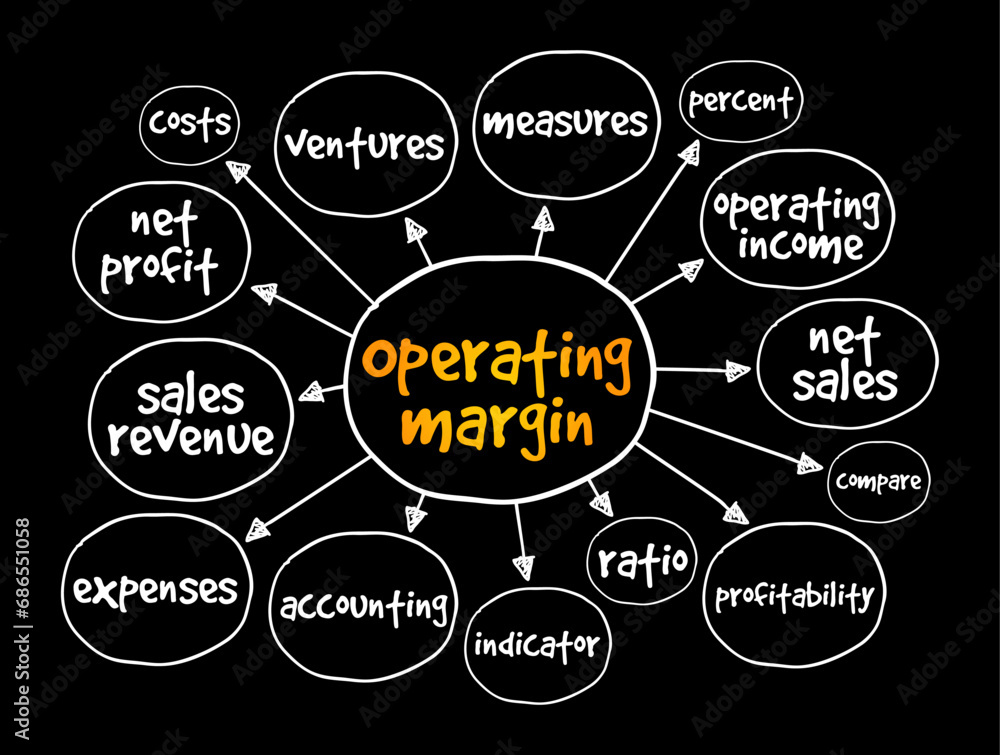 Operating Margin is the ratio of operating income to net sales, usually ...