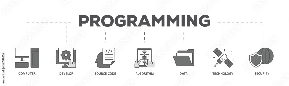 Vecteur Stock Programming infographic icon flow process which consists of computer, develop ...