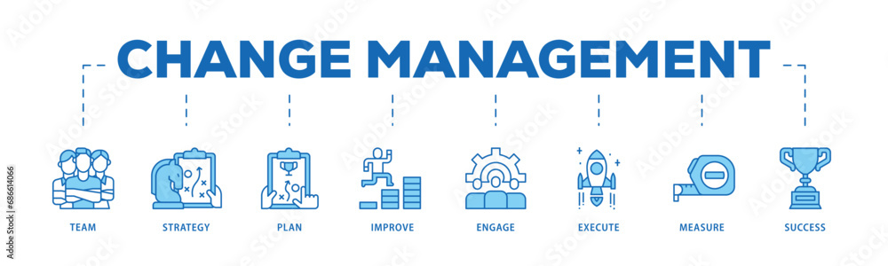 Change management infographic icon flow process which consists of team ... Change management infographic icon flow process which consists of team ...