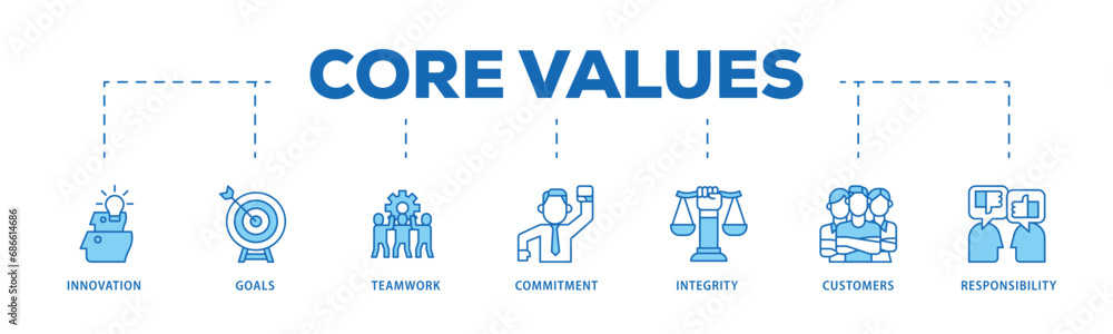 Core values infographic icon flow process which consists of innovation ...