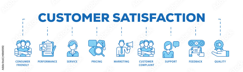 Customer satisfaction infographic icon flow process which consists of ...