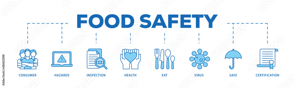 Food safety infographic icon flow process which consists of consumer ...
