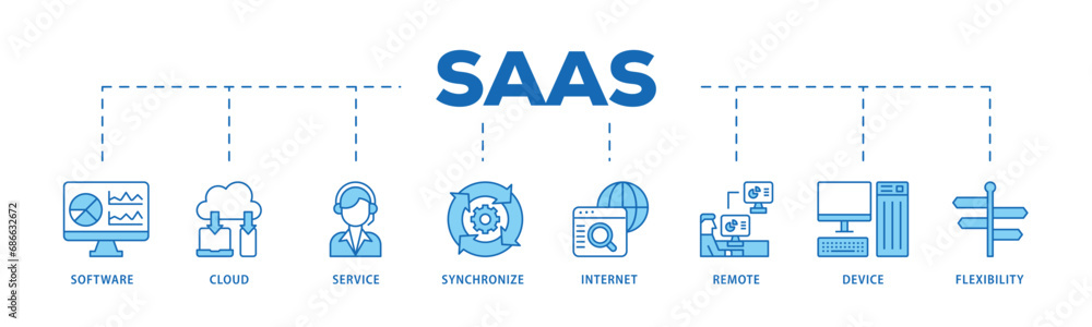 SaaS infographic icon flow process which consists of software, cloud ...