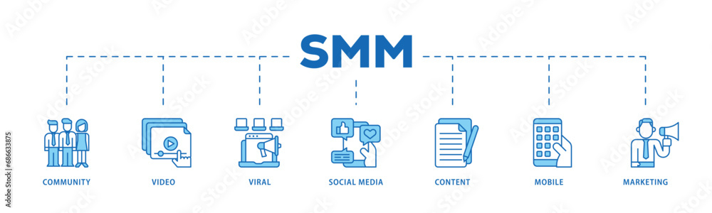 SMM infographic icon flow process which consists of community, video ...