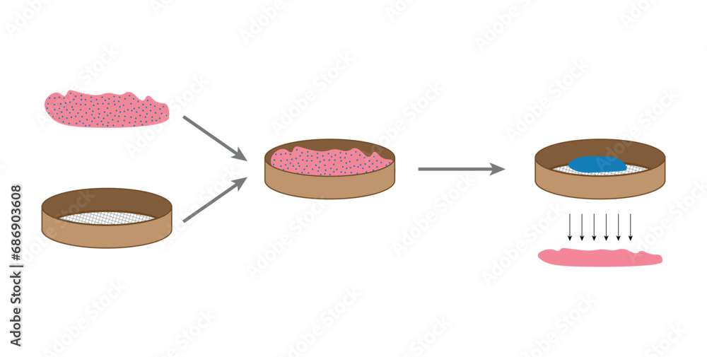 Separation mixtures with sifting diagram. Sieving filtration process ...