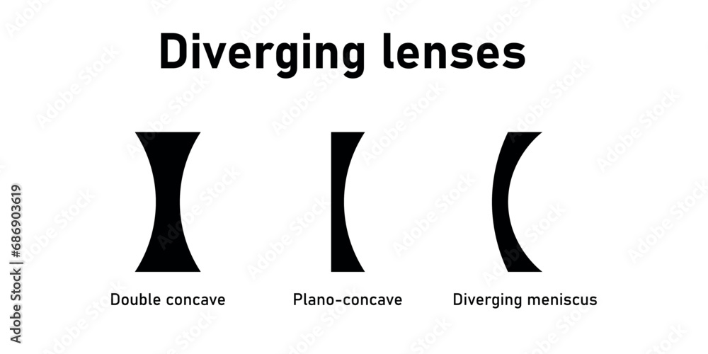 Diverging lenses. Double concave, plano-concave, diverging meniscus ... Diverging lenses. Double concave, plano-concave, diverging meniscus ...