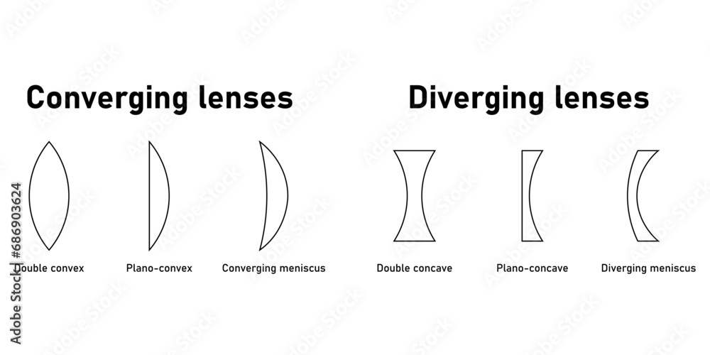 Converging and diverging lenses. Double convex, plano-convex ...