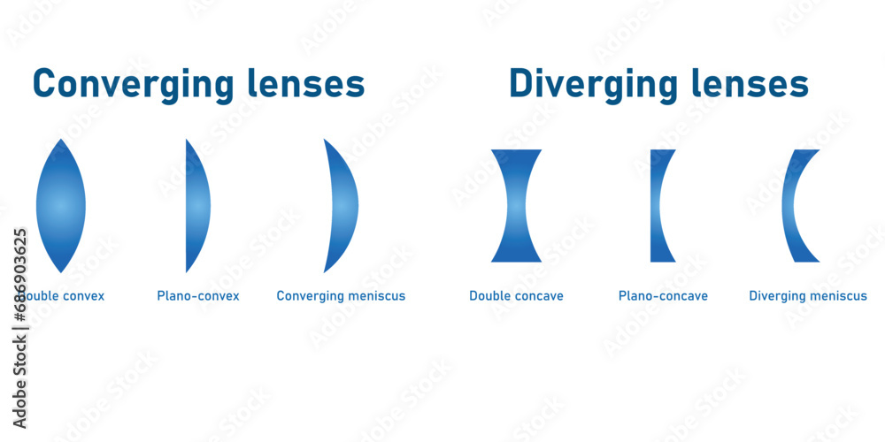 Converging and diverging lenses. Double convex, plano-convex ...