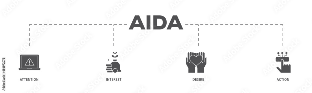 AIDA infographic icon flow process which consists of promotion, target ...
