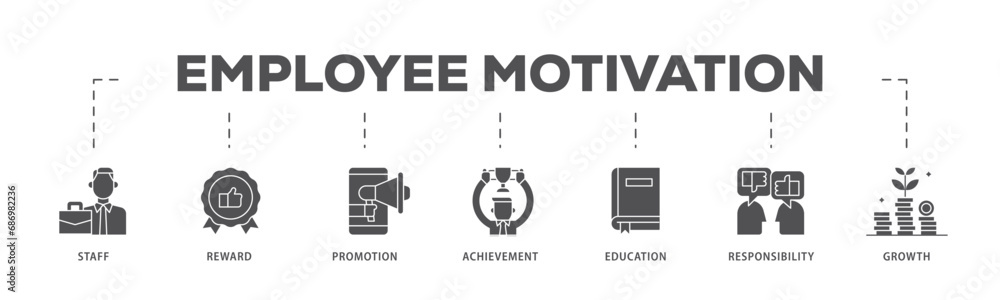 Employee motivation infographic icon flow process which consists of ...