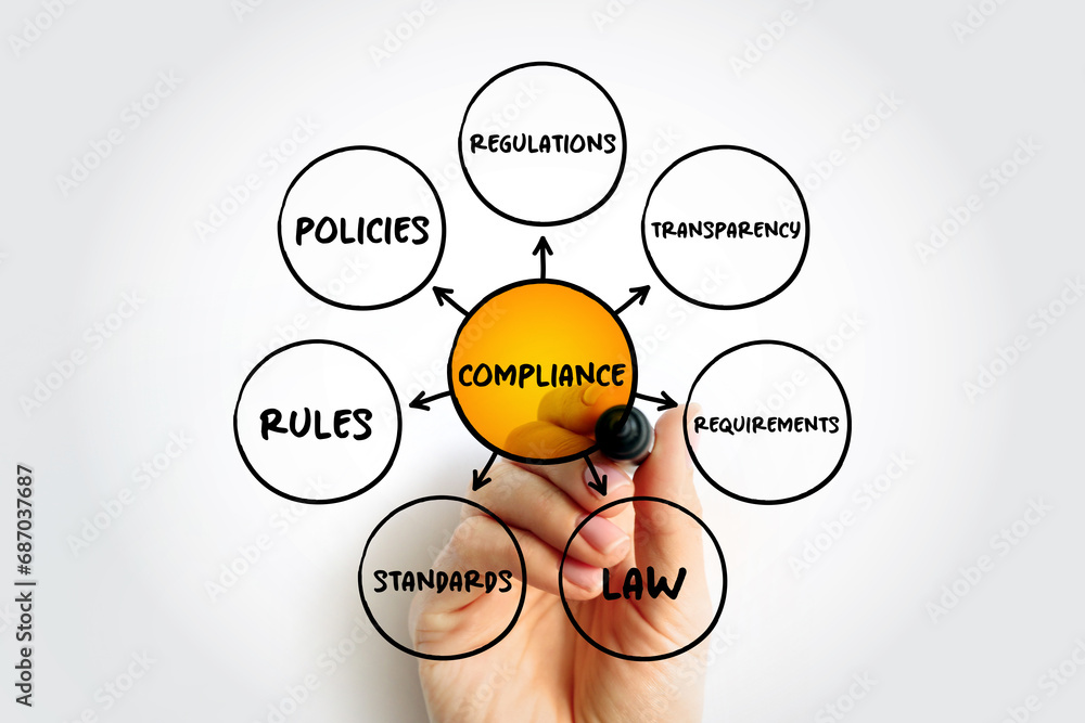Compliance mind map flowchart, business concept for presentations and ...
