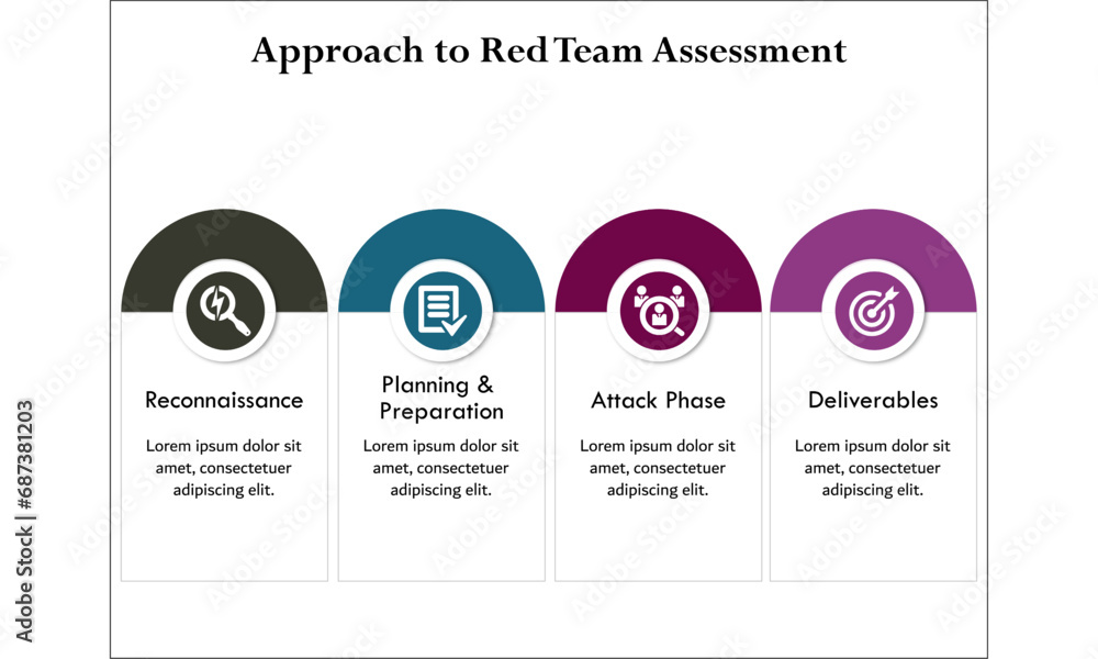 Approach to red team assessment - Reconnaissance, Planning and Preparation, Attack phase ...
