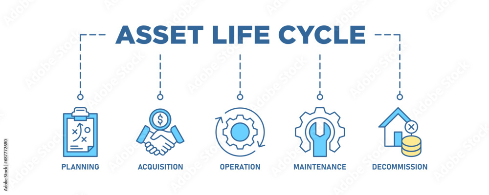 Asset life cycle banner web icon set vector illustration concept with ...