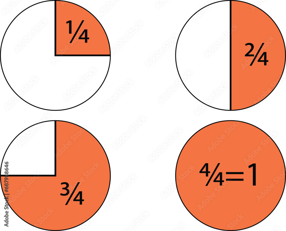 Fractions. Whole, one, two quarters, two quarters, three quarters, four quarters. Illustration ...