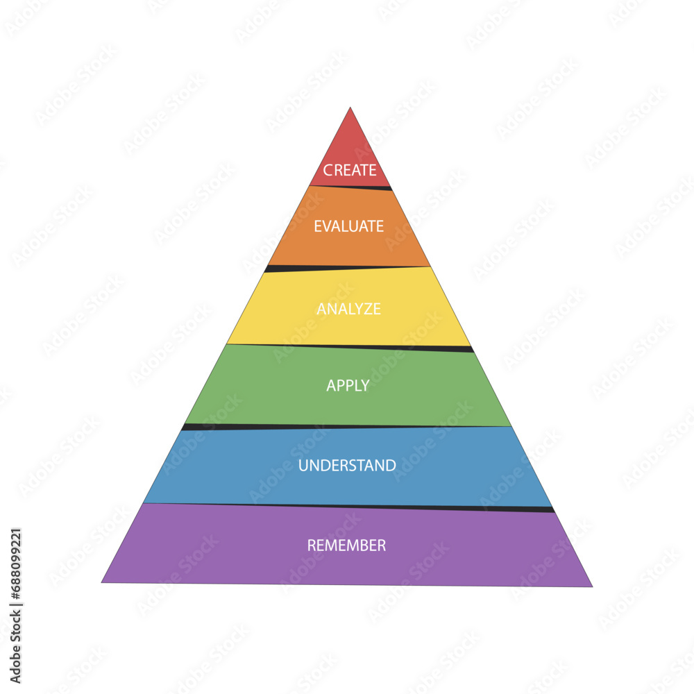Poster Bloom's taxonomy pyramid scheme. Vector illustration. – Tableau ...