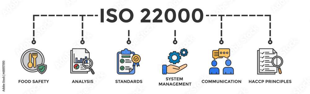 ISO 22000 banner web icon vector illustration concept for food safety ...