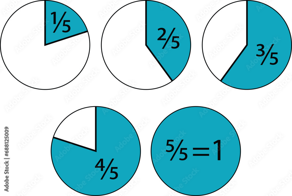 Fractions. Whole, one fifth, two fifths, three fifths, four fifths ...