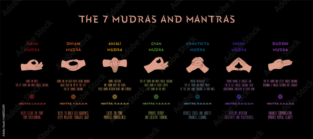 Seven mudras and mantras. Infographic for spiritual practices. Vector ...