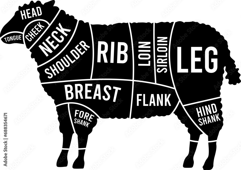 Lamb Butcher Guide Svg, Butcher Chart, Butcher Diagram, Kitchen Butcher ...