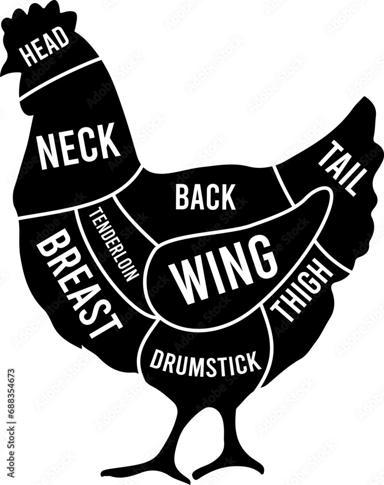 Chicken Butcher Guide Svg, Butcher Chart, Butcher Diagram, Kitchen ... Chicken Butcher Guide Svg, Butcher Chart, Butcher Diagram, Kitchen ...