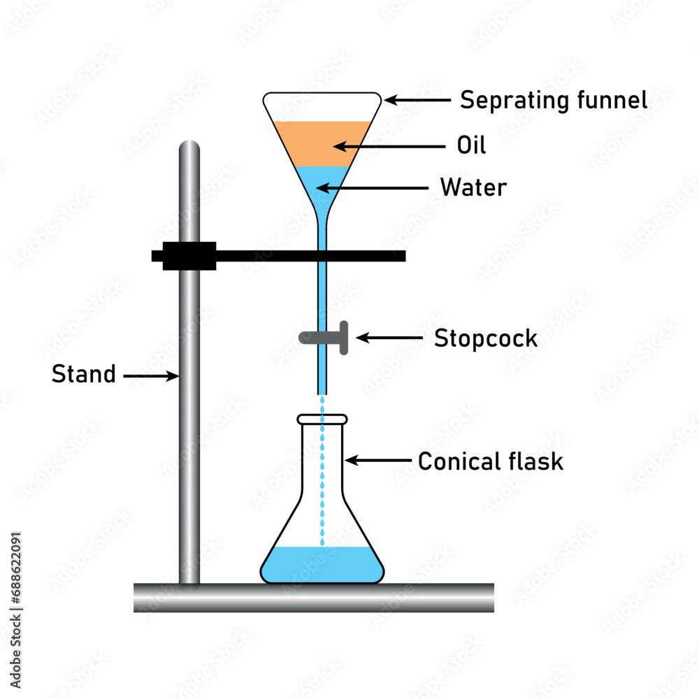 Photo And Art Print Separating Mixtures Of Water And Oil By Funnel Diagram Samya