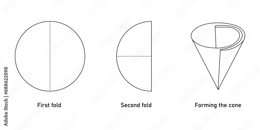 Folding filter paper for funnel. Scientific resources for teachers and ...