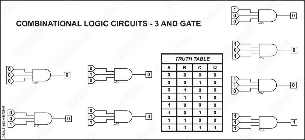 Combinational Logic Circuits And Gate Vector Diagram Of The Operation Of The Logical Element