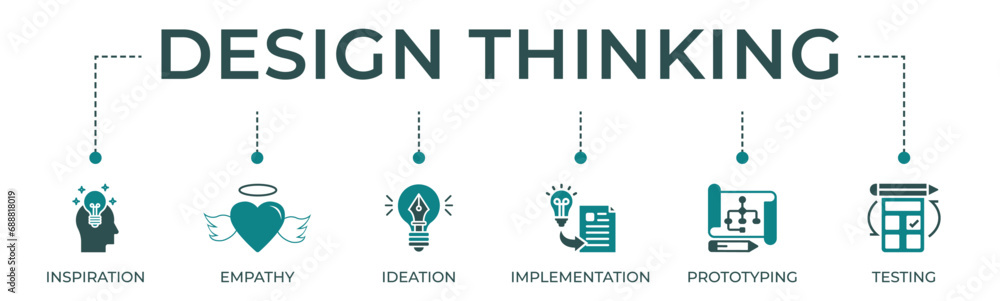 Design thinking process infographic banner website icon vector ... Design thinking process infographic banner website icon vector ...